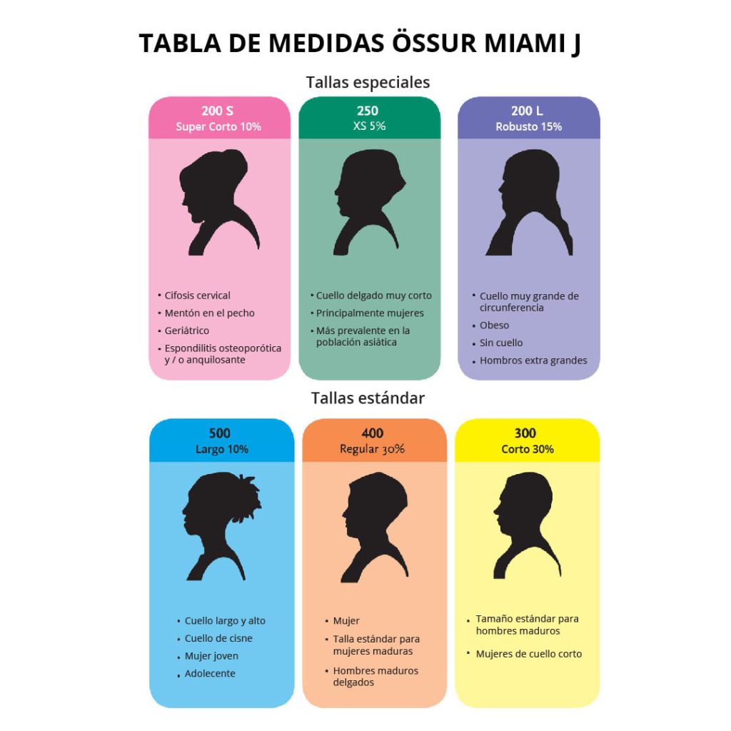 Collar cervical Miami J, Original - Tienda Online Doctor's Choice